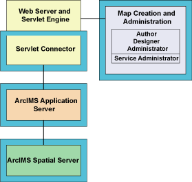 Performing a typical installation